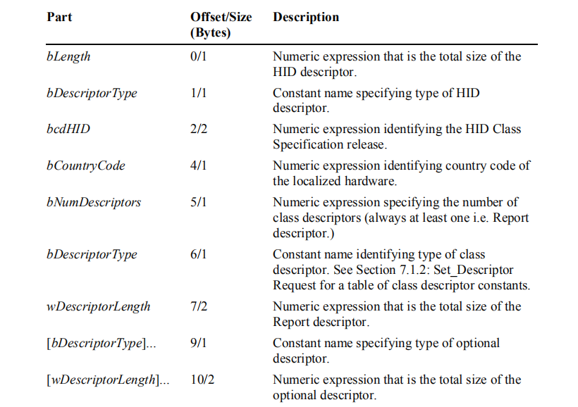 USB鼠标-HID 描述符(五)_windows抓包hid报告描述符-CSDN博客