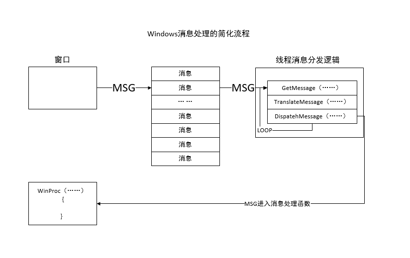 [Windows Hook] MINHOK library how to use - Programmer Sought