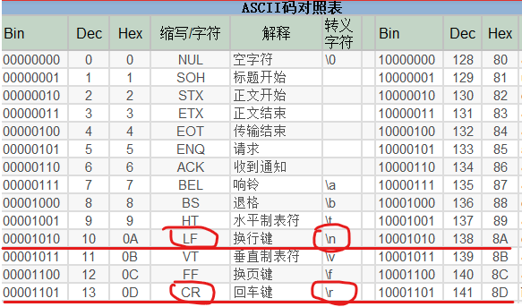 浅谈CR，LF和CRLF_pycharm crlf 是什么意思-CSDN博客