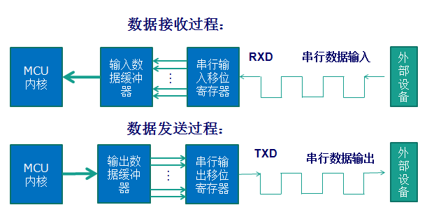STM32空闲中断-USART_IT_IDLE使用（不使用DMA方式）_stm32 usart 空闲中断-CSDN博客