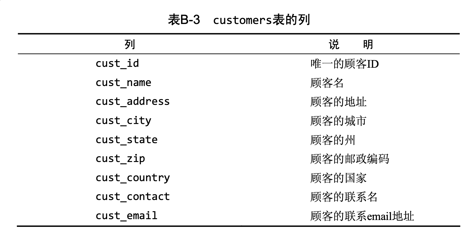Mysql七 子查询inmysql In 子查询 Csdn博客 
