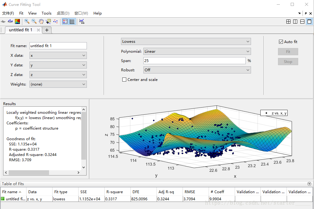 matlab —— cftool曲线拟合_cftool拟合曲线方程-CSDN博客