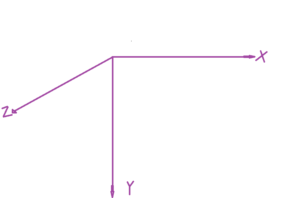 CSS3——3D变换_css3d改变元素轴方向-CSDN博客