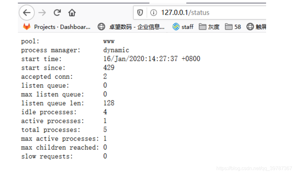 Php Fpm三种运行模式php Fpm运行模式 Csdn博客