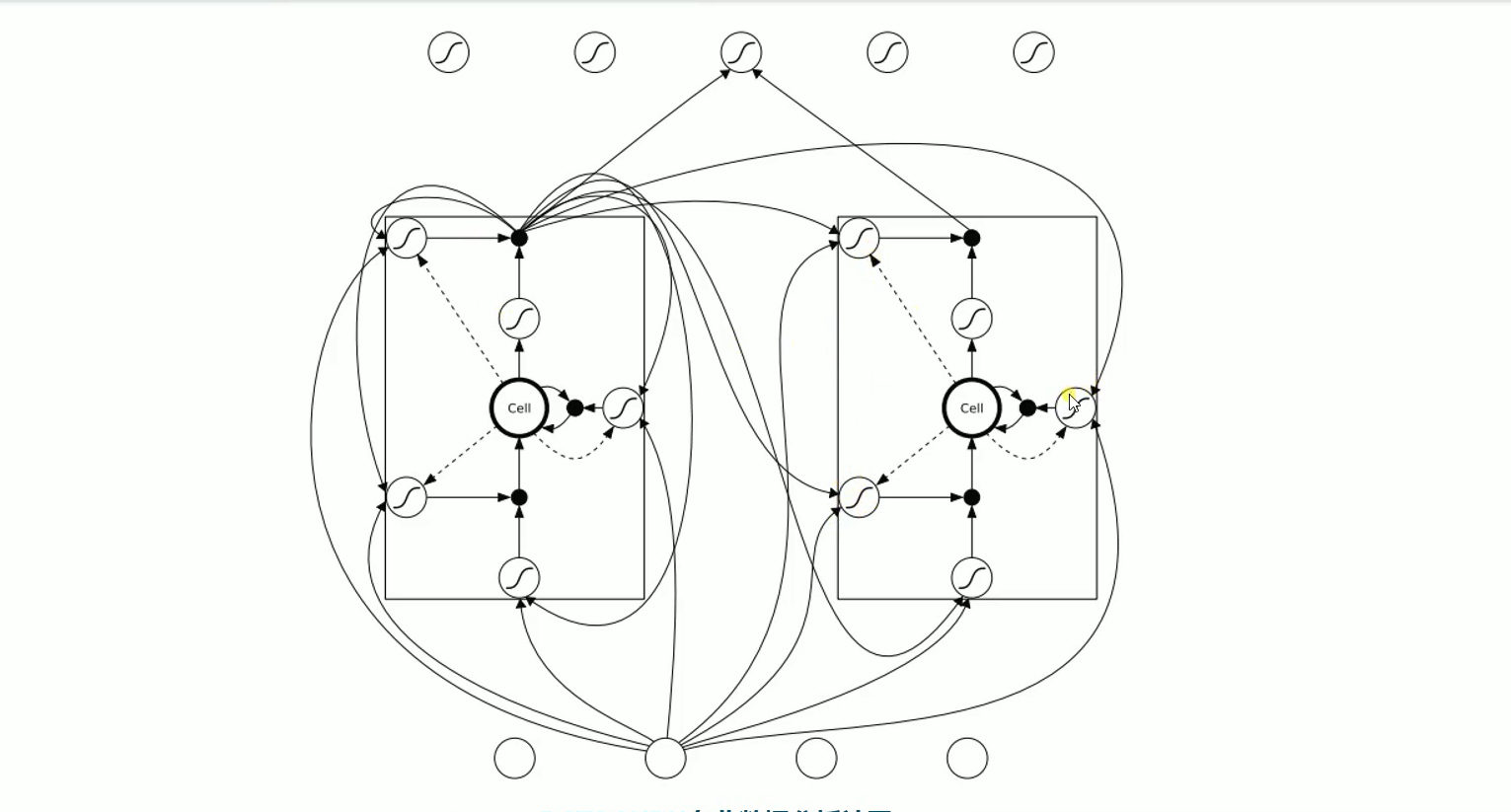 RNN原理及其解决MNIST手写数字识别_rnn手写数字识别-CSDN博客