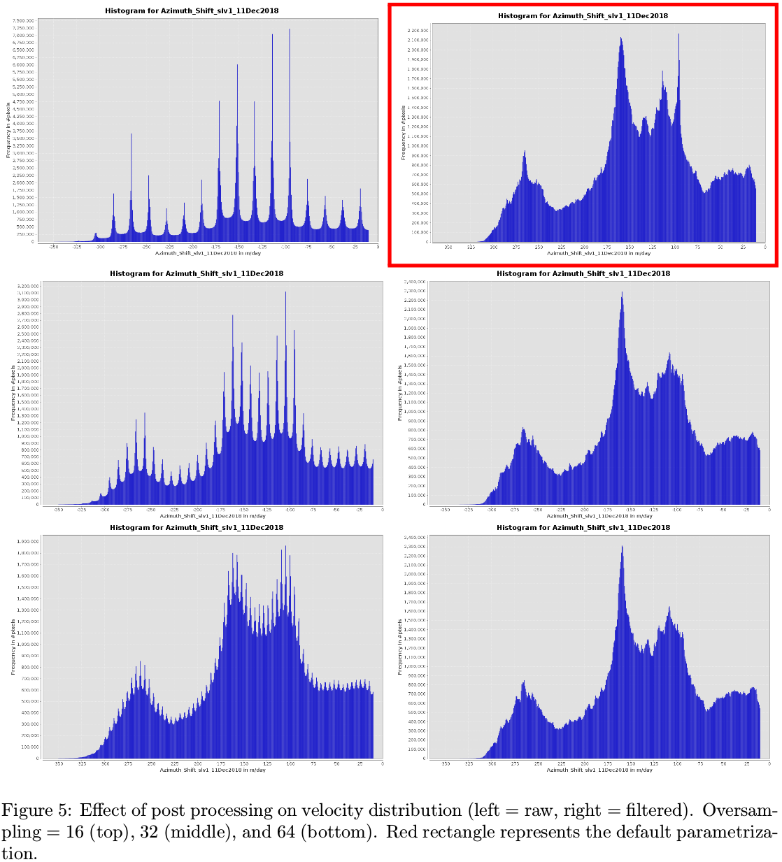 SNAP Pixel Offset Oversampling Parametrization Analysis_pixel offset tracking-CSDN博客