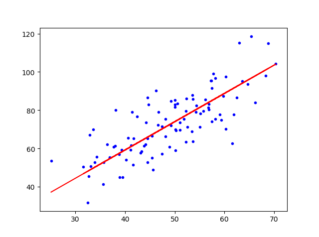 C Language: Return 0, Return 1 and Return -1 and Return, Break ...