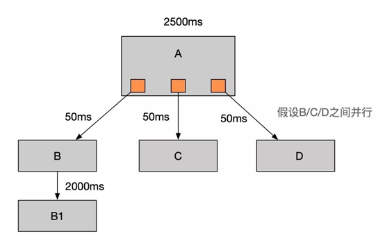 消息队列的实现原理和ActiveMQ详解_activtymq 数据结构-CSDN博客