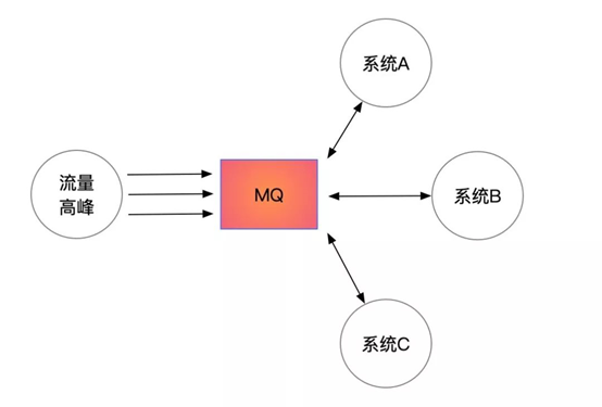 消息队列的实现原理和ActiveMQ详解_activtymq 数据结构-CSDN博客