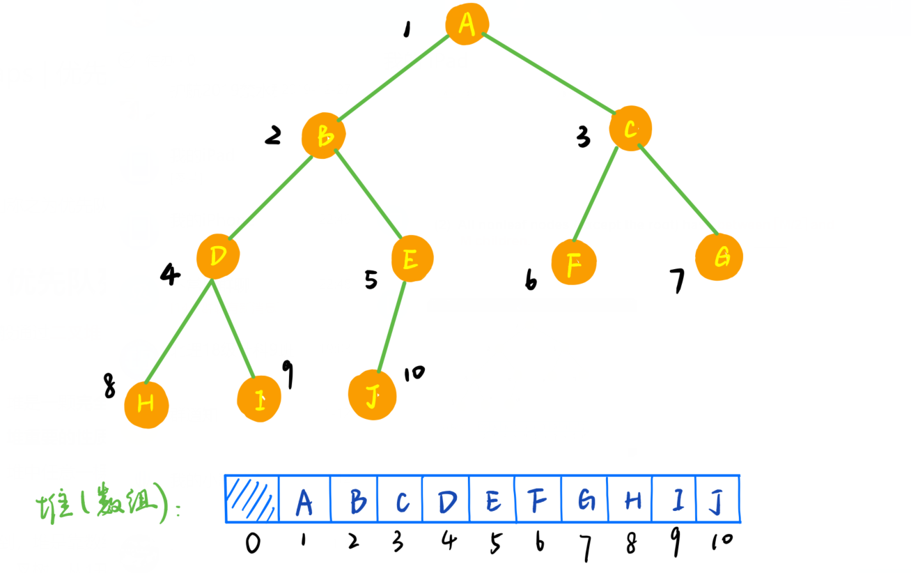 Heaps | 优先队列_priority heap-CSDN博客