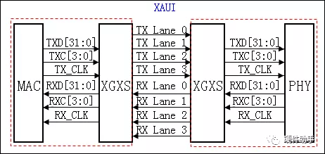 MAC、PHY以及MII_caui-CSDN博客