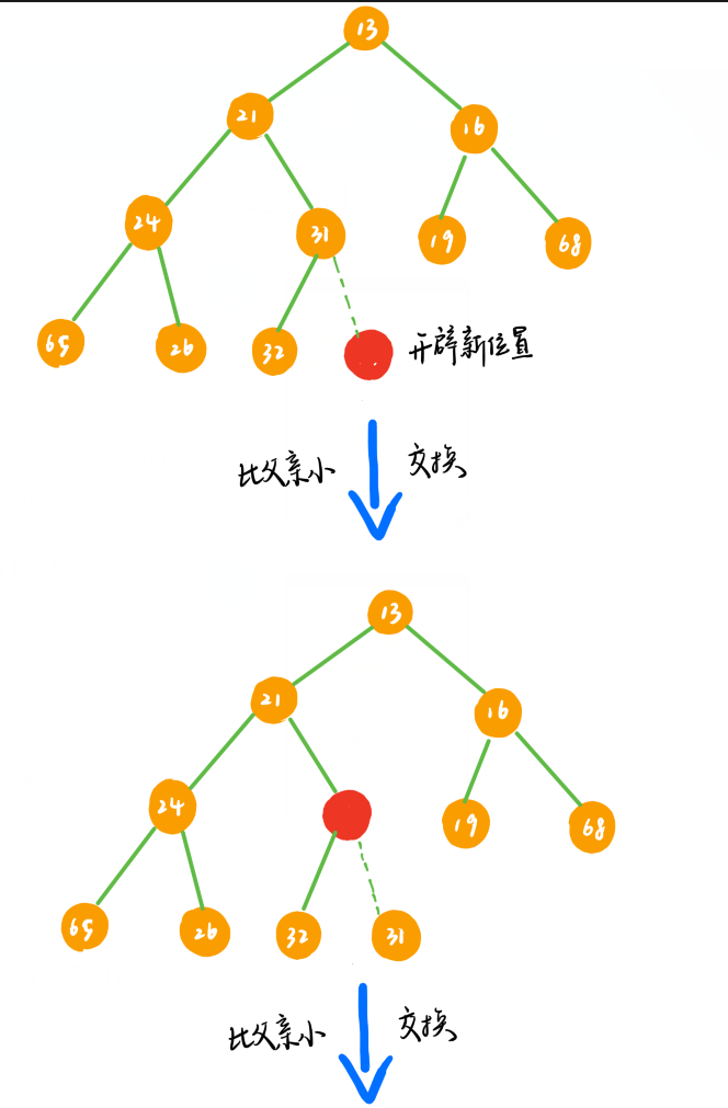 Heaps | 优先队列_priority heap-CSDN博客