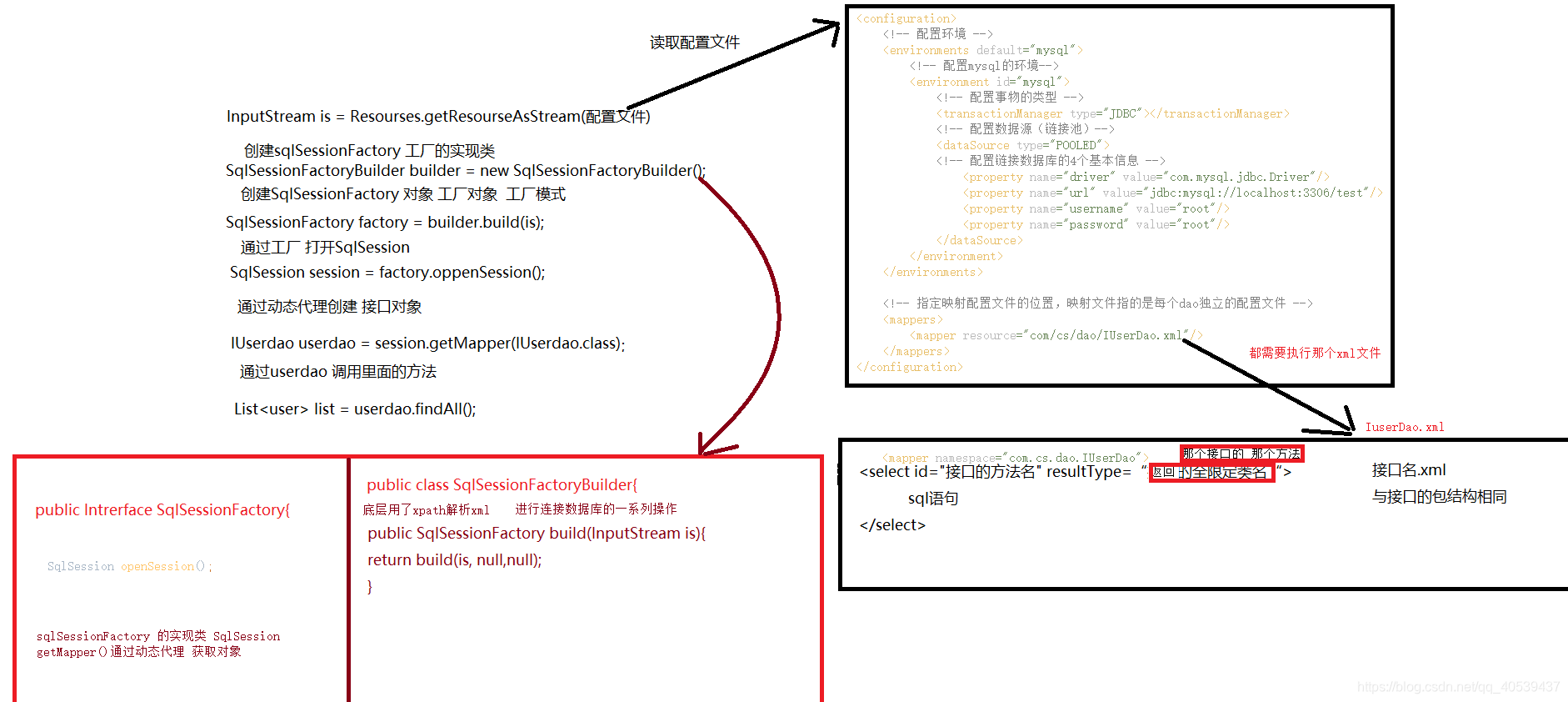 Mybatis整合 Springboot(缓存机制)mybatis 设置 Readonly Csdn博客 7498