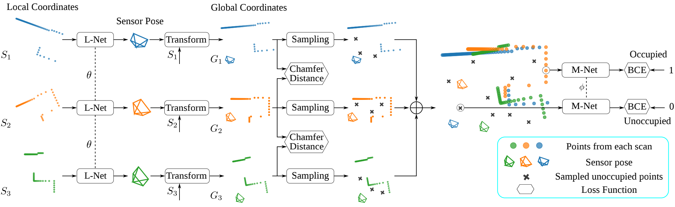 [短]粗读文章 DeepMapping: Unsupervised Map Estimation From Multiple Point Clouds-CSDN博客