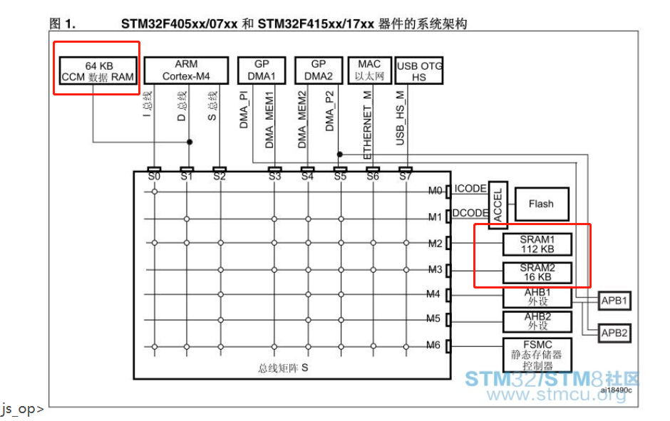 stm32 ccmram的使用(stm32f407)_keil 怎么使用stm32407 ram1和ram2-CSDN博客