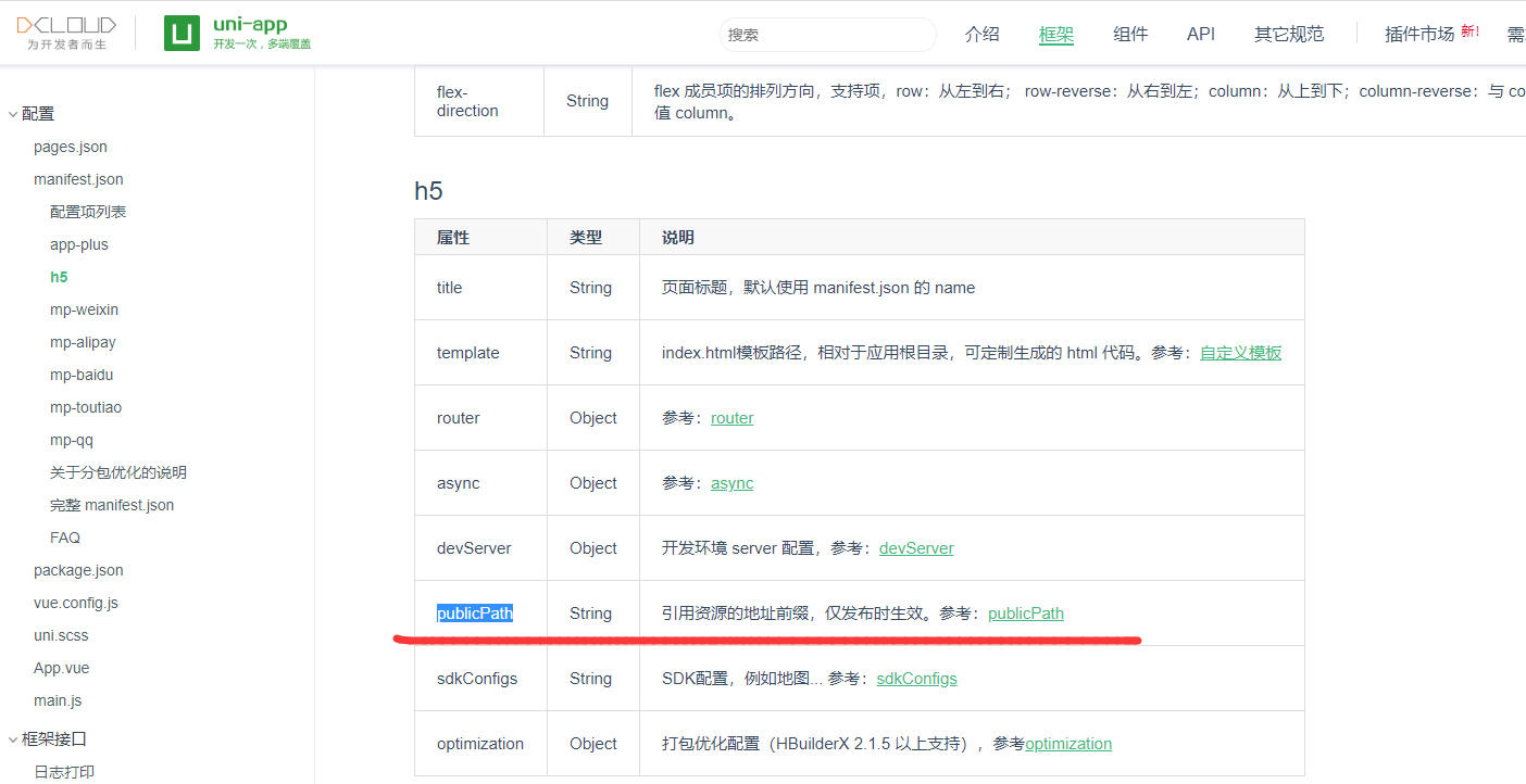 关于vue和uni-app中绝对路径的使用差别详解_uniapp绝对路径-CSDN博客