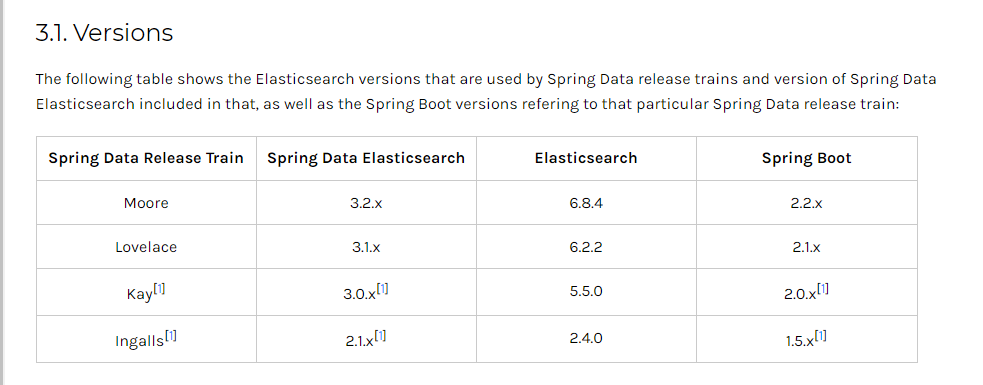 springboot 、spring-data-elasticsearch、elasticserach的版本对应关系_elasticsearch与springboot版本对应-CSDN博客