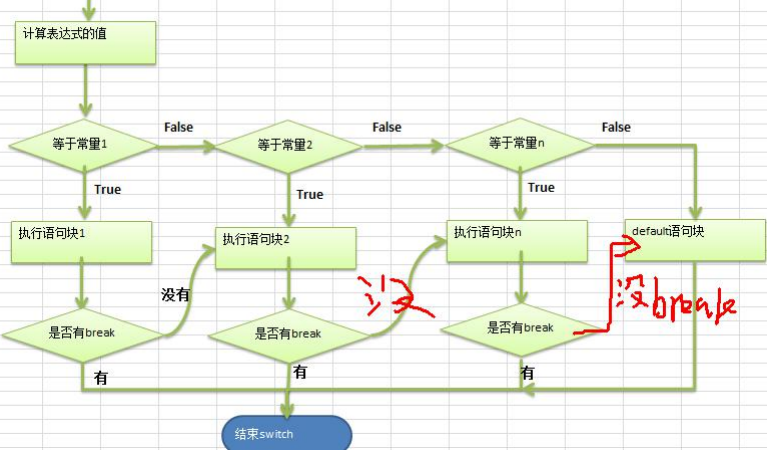 switch分支结构_流程图怎么画switch分支-CSDN博客