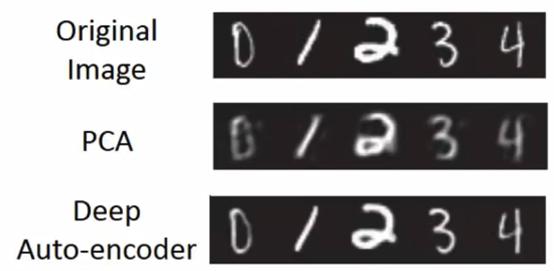 李宏毅学习笔记25.Unsupervised Learning.03: Deep Auto-encoder_reference: hinton ...