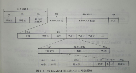 igh ethercat master及简单介绍-CSDN博客