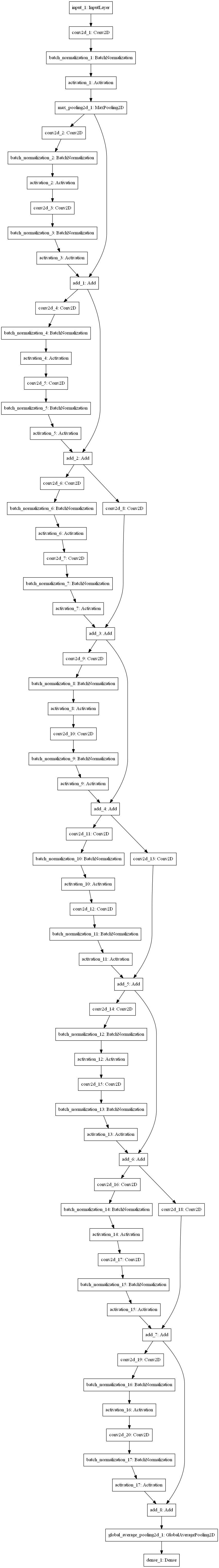 resnet和densenet系列模型结构图可视化_re'snet 模型训练绘图-CSDN博客