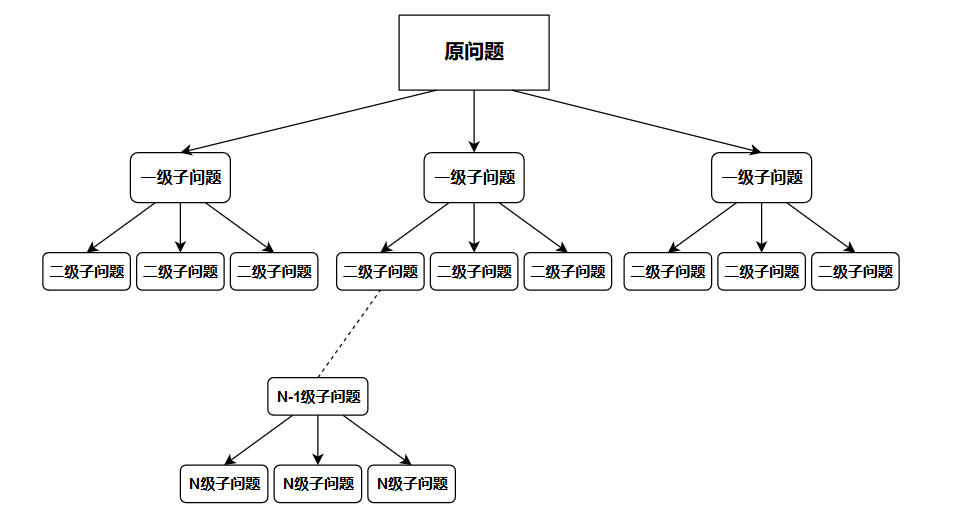 01 knapsack problem-[algorithm design] dynamic programming - Programmer ...