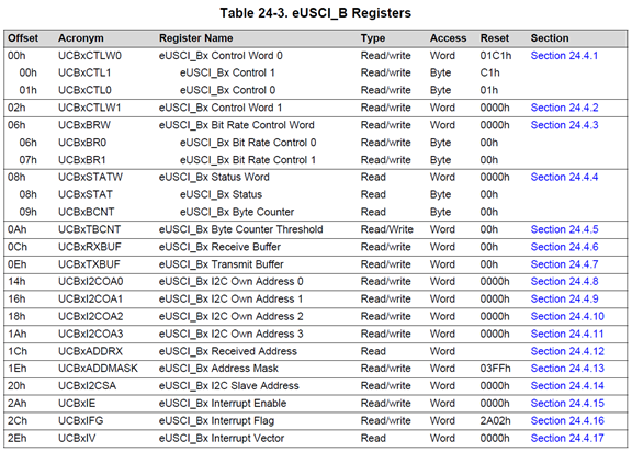TI - MCU - MSP430使用指南14 -> I2C通信（eUSCI）_有没有msp430f2619的i2c-CSDN博客