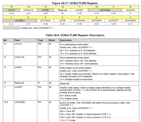 Ti Mcu Msp430使用指南14 I2c通信(eusci) 有没有msp430f2619的i2c Csdn博客
