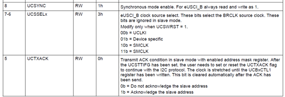TI - MCU - MSP430使用指南14 -> I2C通信（eUSCI）_有没有msp430f2619的i2c-CSDN博客