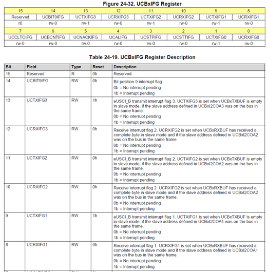 TI - MCU - MSP430使用指南14 -> I2C通信（eUSCI）_有没有msp430f2619的i2c-CSDN博客