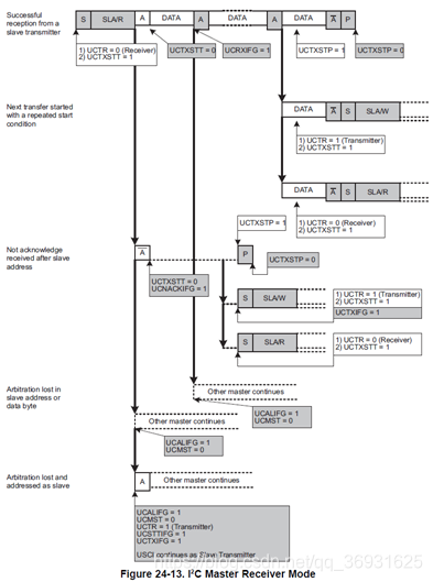 Ti Mcu Msp430使用指南14 I2c通信(eusci) 有没有msp430f2619的i2c Csdn博客
