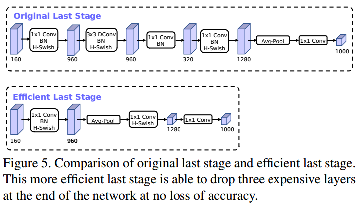 MobileNet结构简单讲解及其实现_mobilenet实现-CSDN博客
