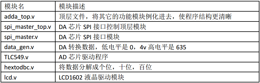 AD/DA模块使用说明及原理分析_da模块原理-CSDN博客