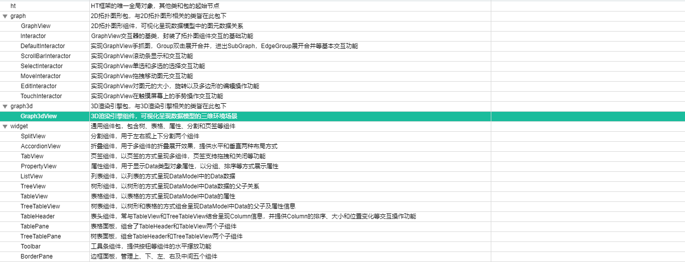 3D 手册 -HT for Web----新手学习-1_hightopo 文档-CSDN博客