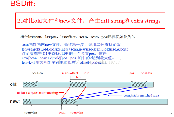 BSDiff算法-CSDN博客