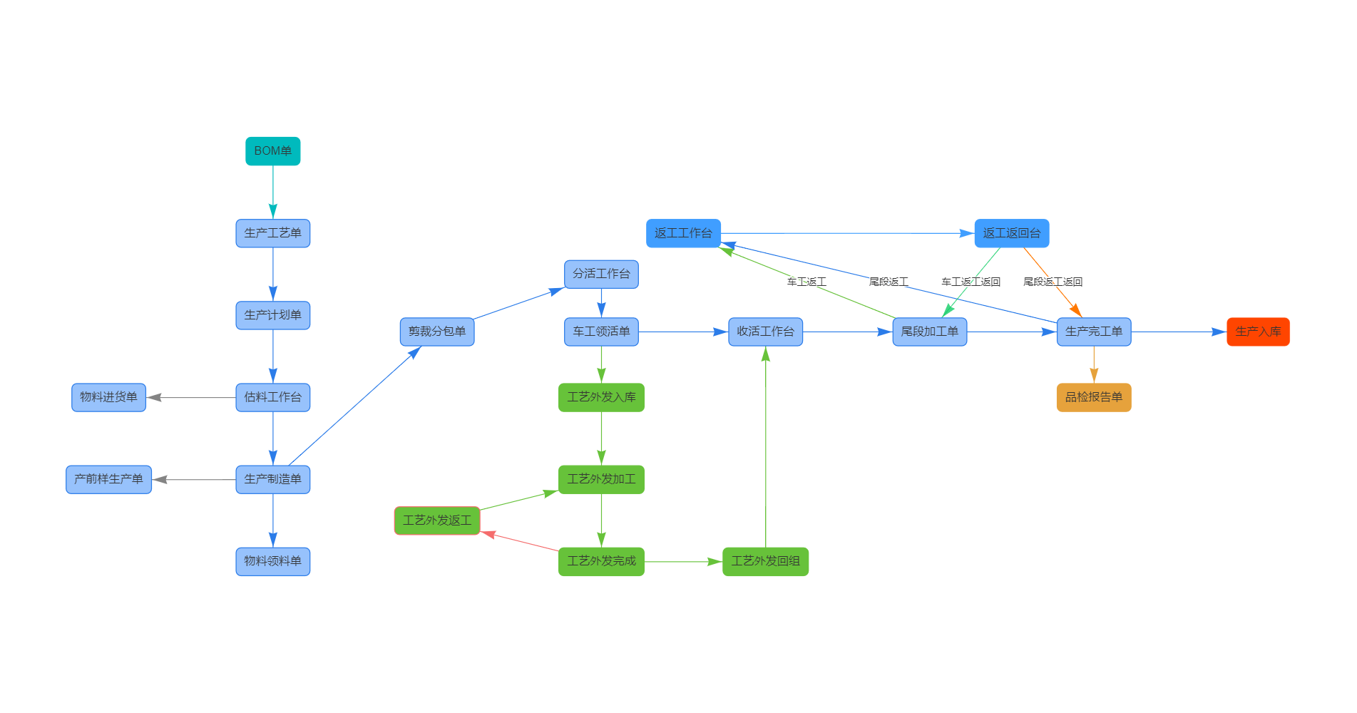 整理使用visjs生成关系拓扑图_vis.js拓扑图 node不要都抖动-CSDN博客