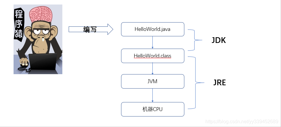 【java虚拟机jvm系列】java虚拟机原理哪家强?csdn找老杨自己实现jvm虚拟机 Csdn博客