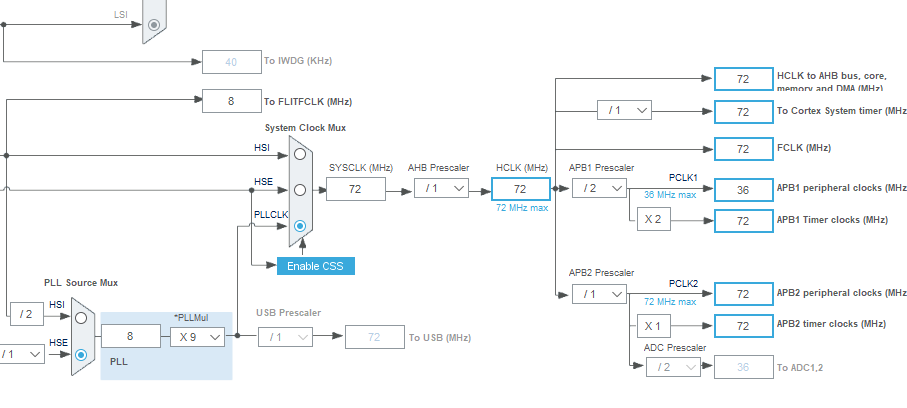 STM32+FreeRTOS+CUBEMX_学习笔记（六）PWM终极总结+代码，PWM输出，输入捕获，我不看都后悔_freertos使用pwm-CSDN博客