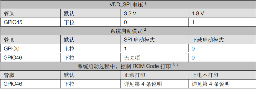 【ESP32-S2】【Espressif 最新 WiFi SOC ESP32-S2】_spid和spiq-CSDN博客