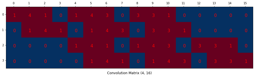 Up-sampling with Transposed Convolution-CSDN博客