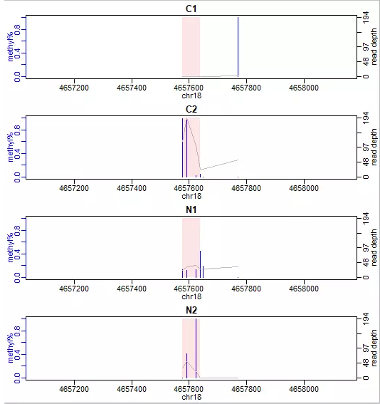 DSS:甲基化差异分析_dss 差异-CSDN博客