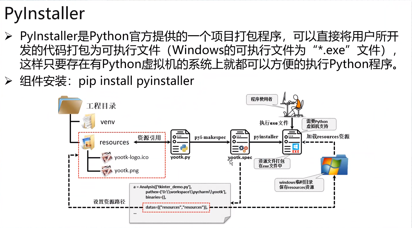 PyInstaller程序打包_building pkg because pkg-00.toc is non existent-CSDN博客