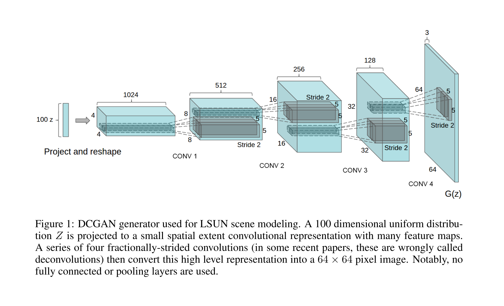 深度学习：生成对抗网络-论文阅读(GAN，CGAN，DCGAN和pix2pix的总结)_patchgan谁提出的-CSDN博客