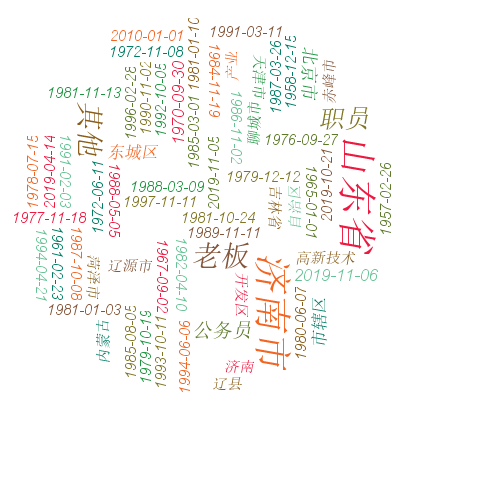 Java词云--Kumo使用_kumo-core的官方文档-CSDN博客