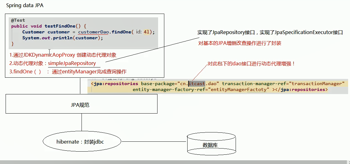 SpringData JPA的实现过程_OceanStar的学习笔记的博客-CSDN博客_jpa实现方式