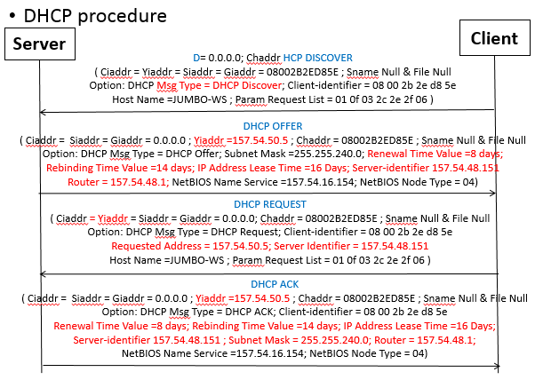 DHCP-动态主机配置协议(原理分析)_link local autoip-CSDN博客