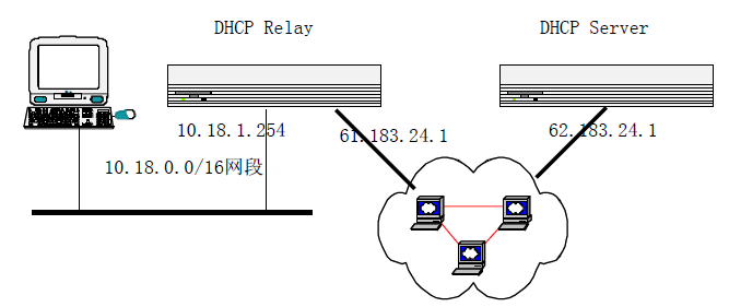 DHCP-动态主机配置协议(原理分析)_link local autoip-CSDN博客