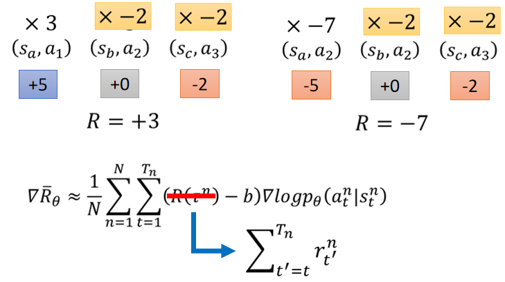 【李宏毅深度强化学习笔记】1、策略梯度方法（Policy Gradient）_策略梯度 李宏毅-CSDN博客