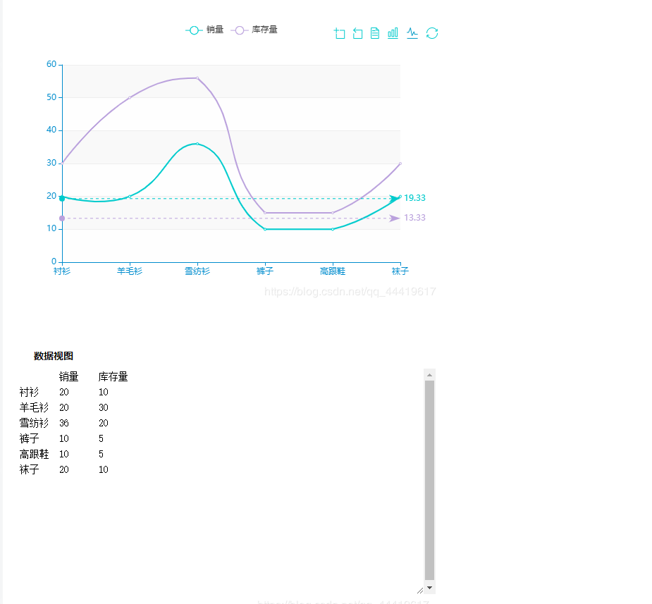 Vue.js+ECharts：切换图表类型（图表工具栏）_echarts.init(this.$el, 'macarons')-CSDN博客
