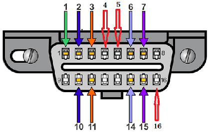 了解汽车上的OBD-II接口_记得诚-CSDN博客